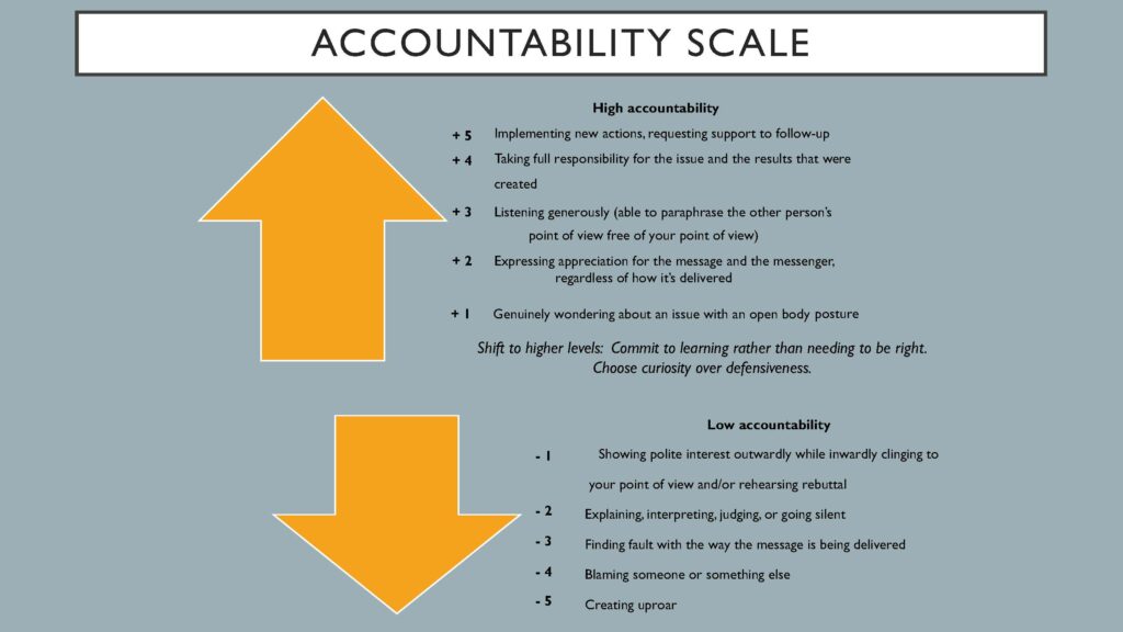 Accountability: A Necessary Step Before Unity - Foundation for ...