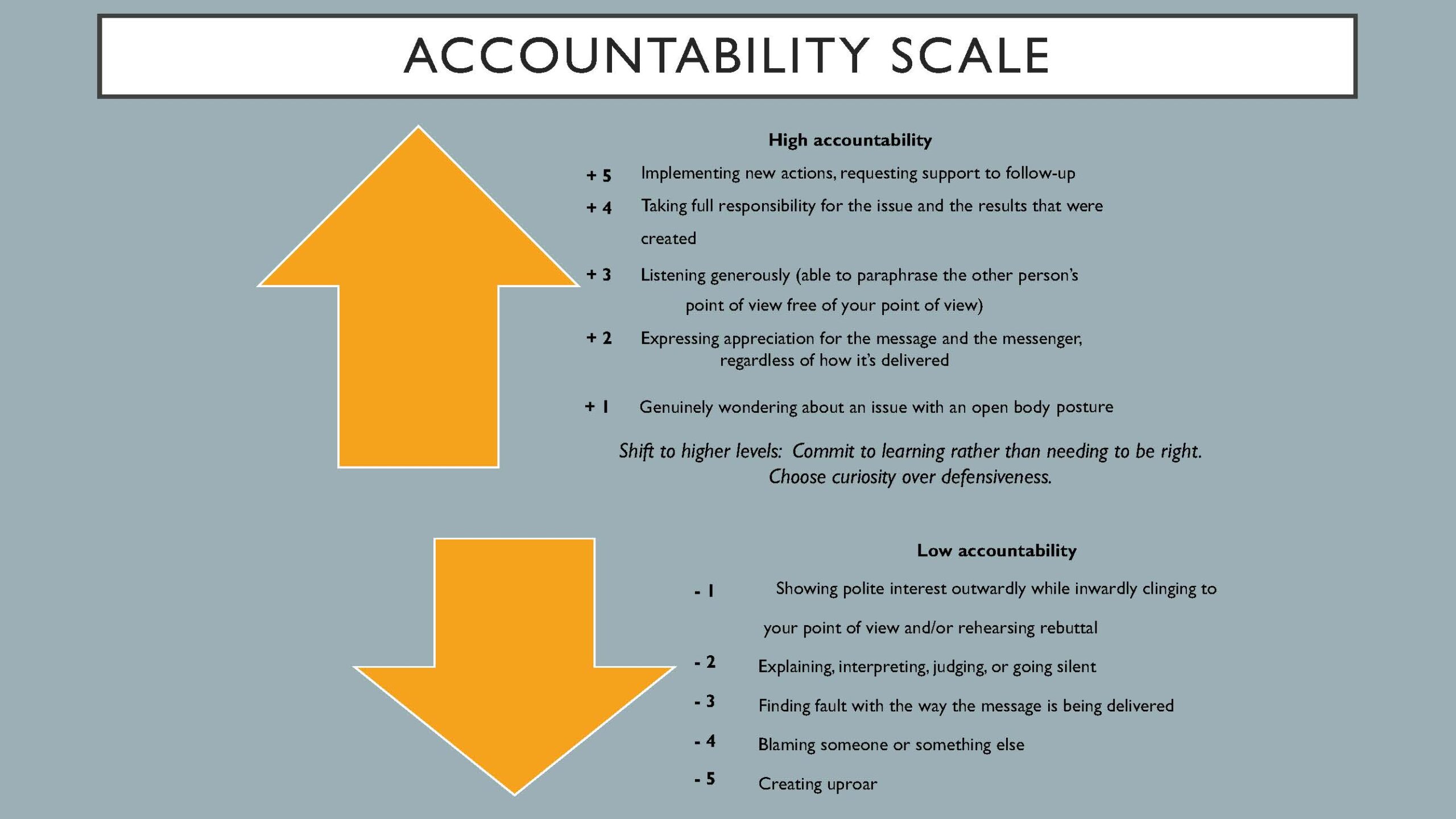 Accountability A Necessary Step Before Unity Foundation For 